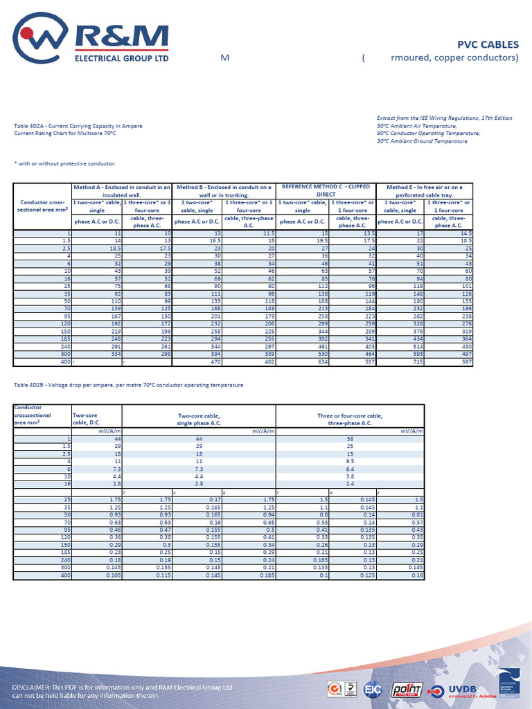 Cable Charts PVC RM Technical | PDF | Wire | Electric Power