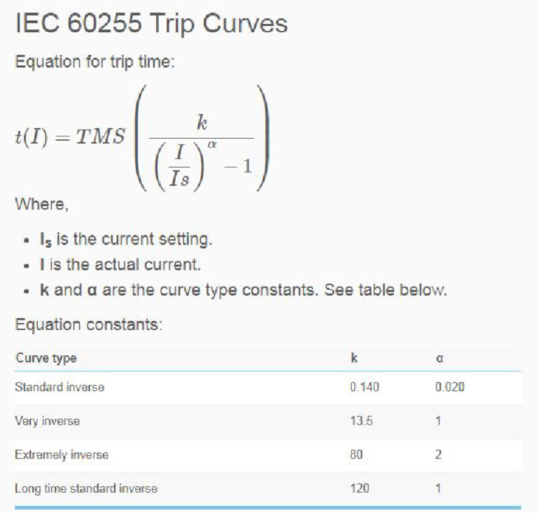IEC Curves | PDF