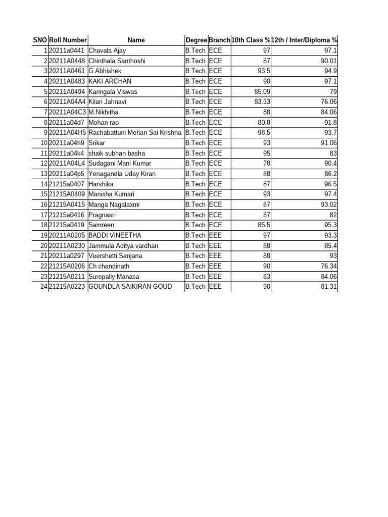 B.Tech ECE & EEE Student Records | PDF
