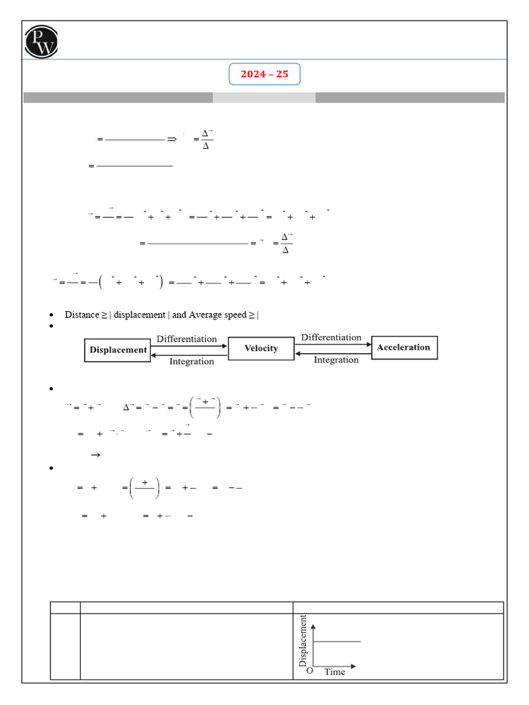 Short Notes - Motion in A Straight Line - Arjuna KCET 2025 | PDF ...