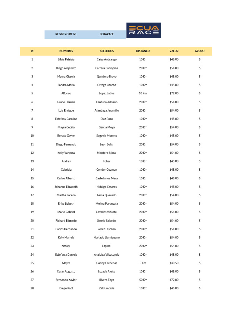 Registro Pagos Petzl Lista 5 | PDF