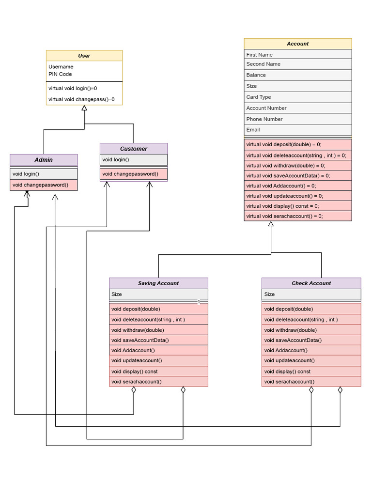 UML_Diagram (1) | PDF | Deposit Account | Personal Finance