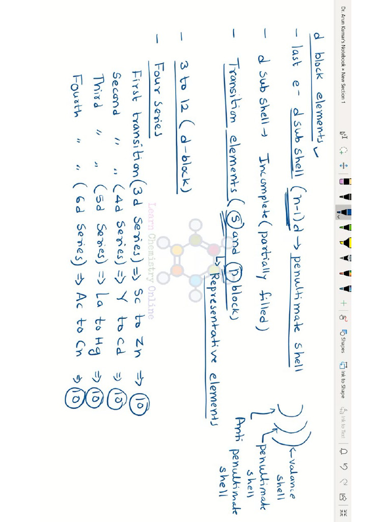 Chemistry-of-Elements-of-First-Transition-Series | PDF
