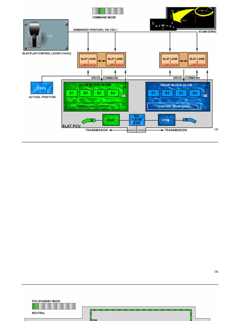 27 FLIGHT CONTROLS - Flight Controls25 | PDF | Aircraft Flight Control ...