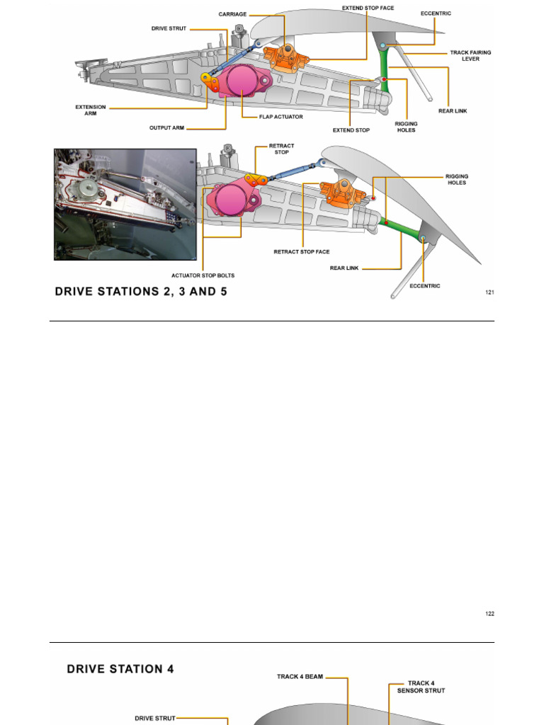 Flap Drive Station Operations Guide | PDF | Valve | Aircraft Flight ...