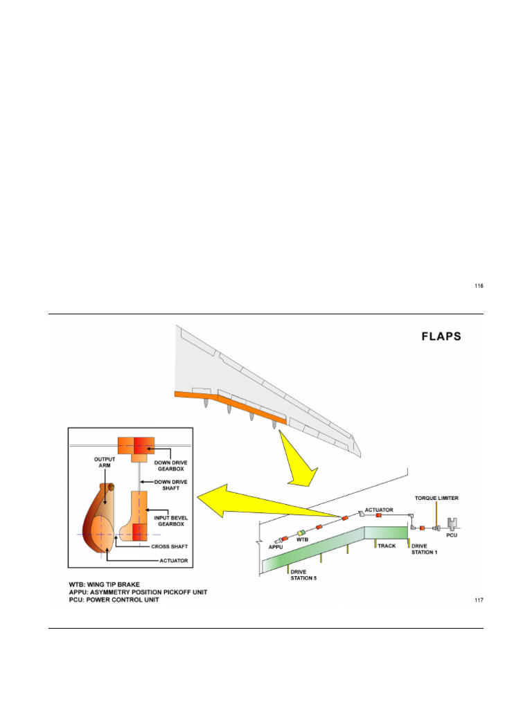 27 FLIGHT CONTROLS_flight controls23 | PDF | Manual Transmission | Flap ...