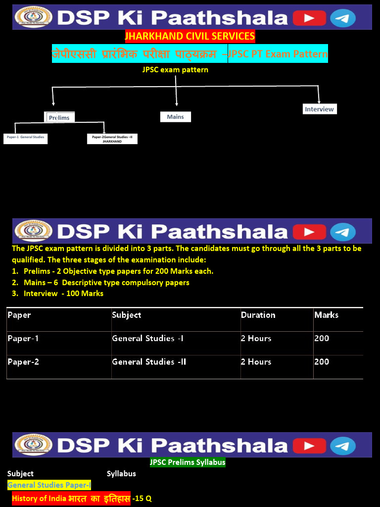 JPSC Syll 19 Dec | PDF
