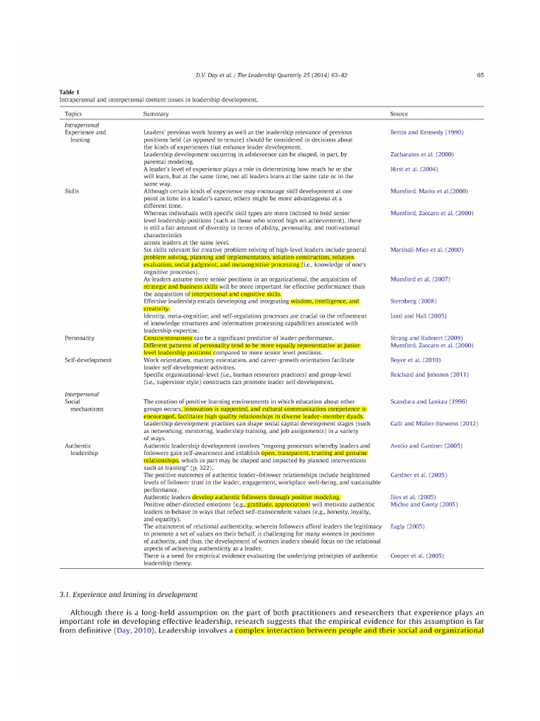 Advances in Leader and Leadership Development A Review of 25years of ...