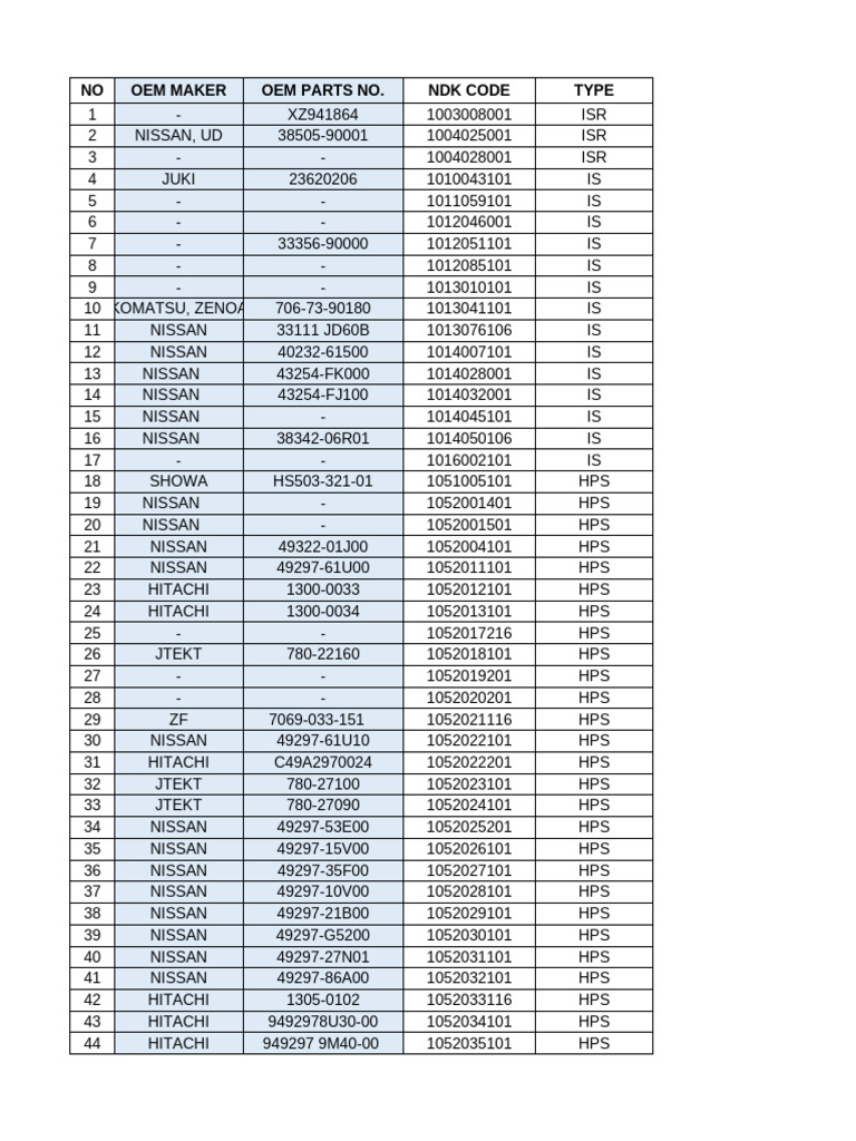 Nissan OEM Parts Reference List | PDF | Automotive Industry | Motor Vehicle