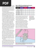 Electrical Panel Clearance Requirements | PDF