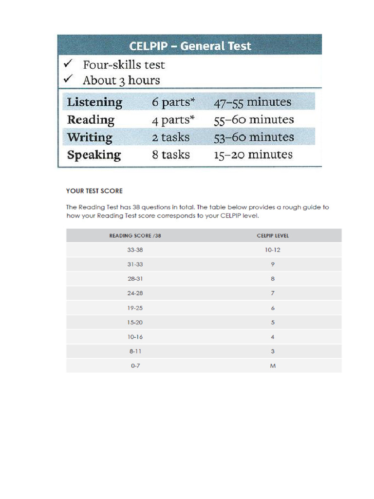 CELPIP_Reading_Starter_with_answers | PDF | Human Overpopulation ...