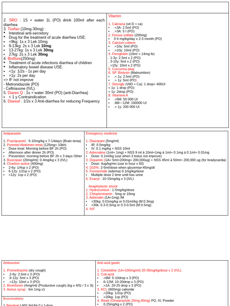 NPH Medication Noted | PDF | Diarrhea | Medicine