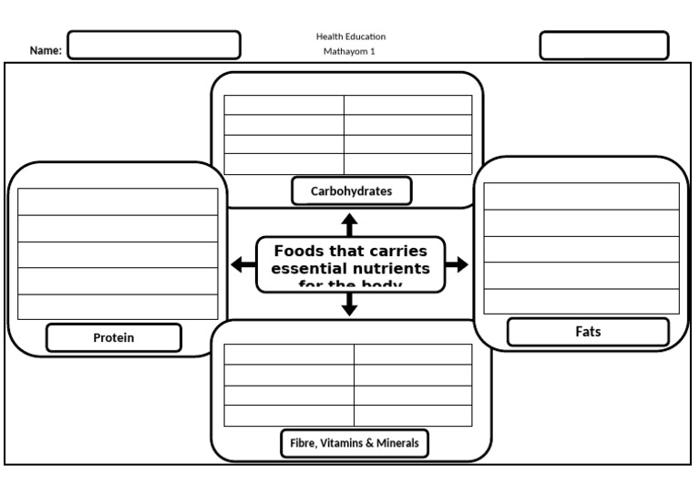 Online Worksheet Nutrition For Teenagers | PDF