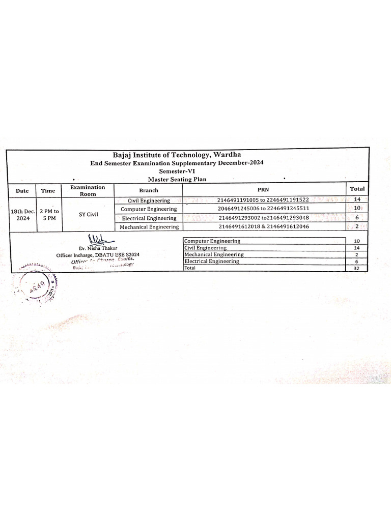 Master Seating Chart_Shift II_18!12!2024_Sem VI | PDF
