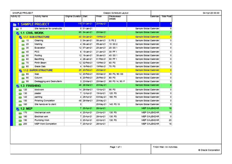 Sample Project Primavera Step 1 To Step 7 | PDF