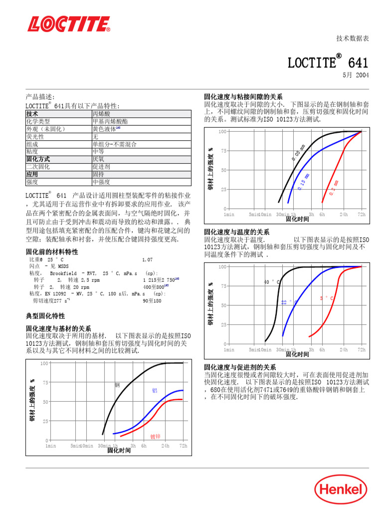 Loctite Loctite Loctite Loctite 641 641 641 641 | PDF