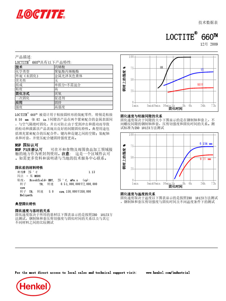 660 CN | PDF