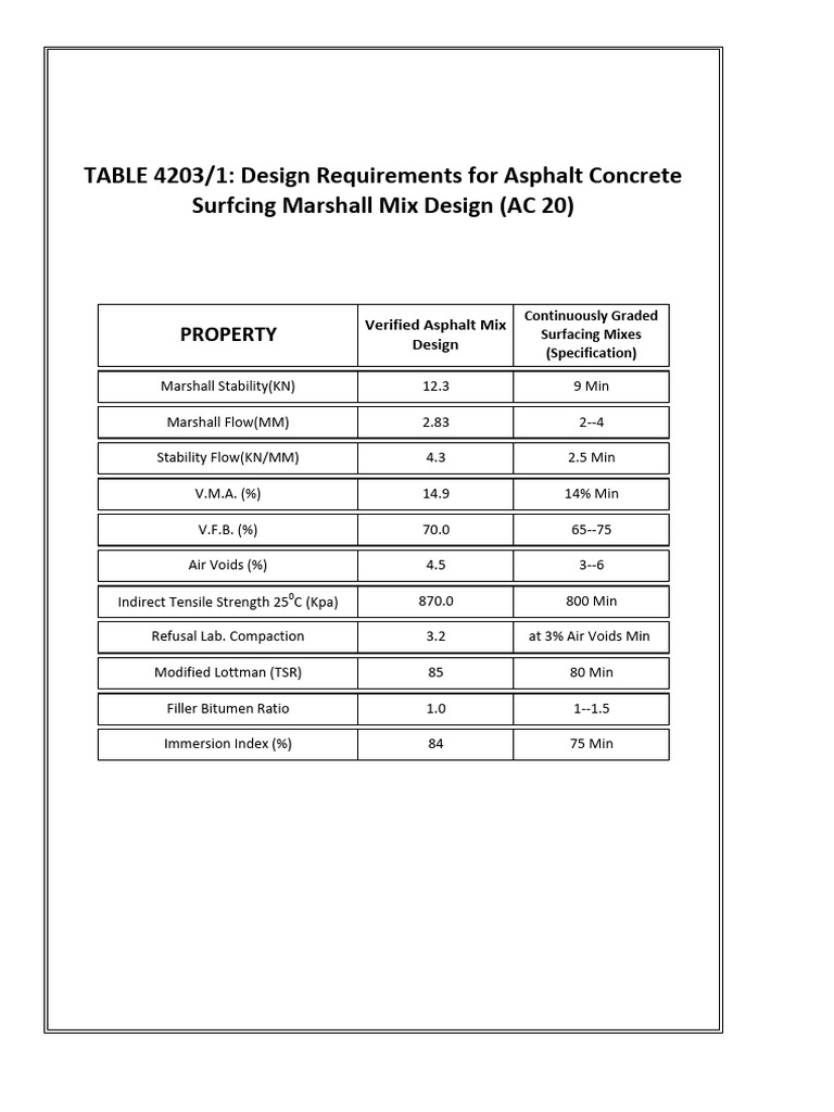 AC 20 Parameters Summary | PDF