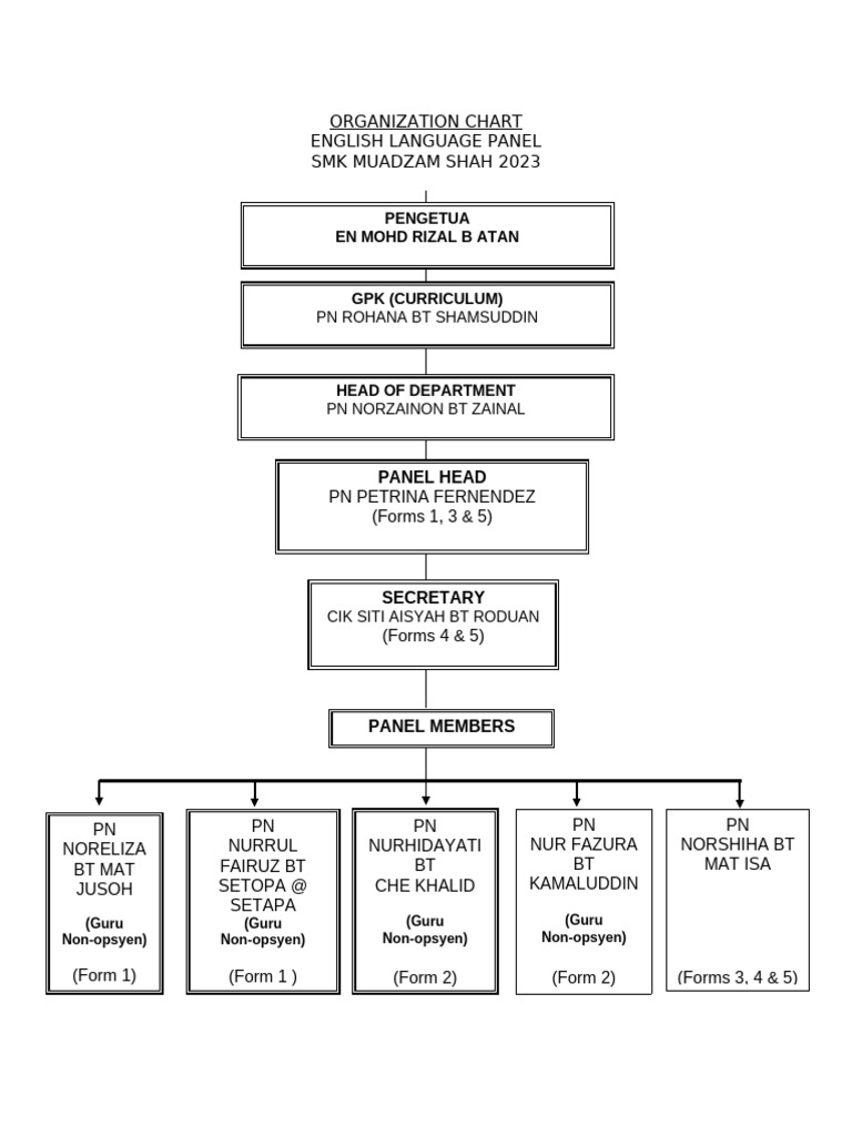 2023_ORGANIZATION CHART | PDF