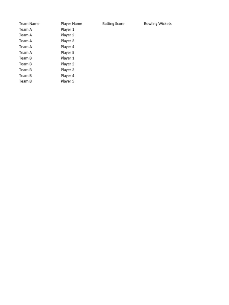 Cricket Teams' Performance Stats | PDF