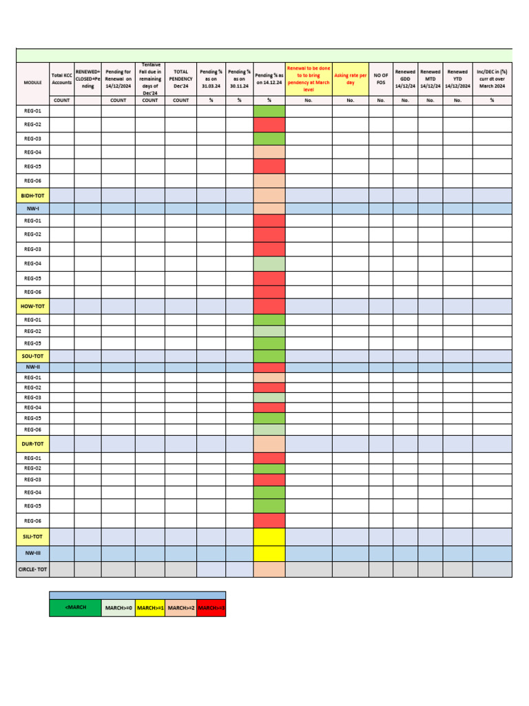 KCC Renewal 14.12.2024 | PDF