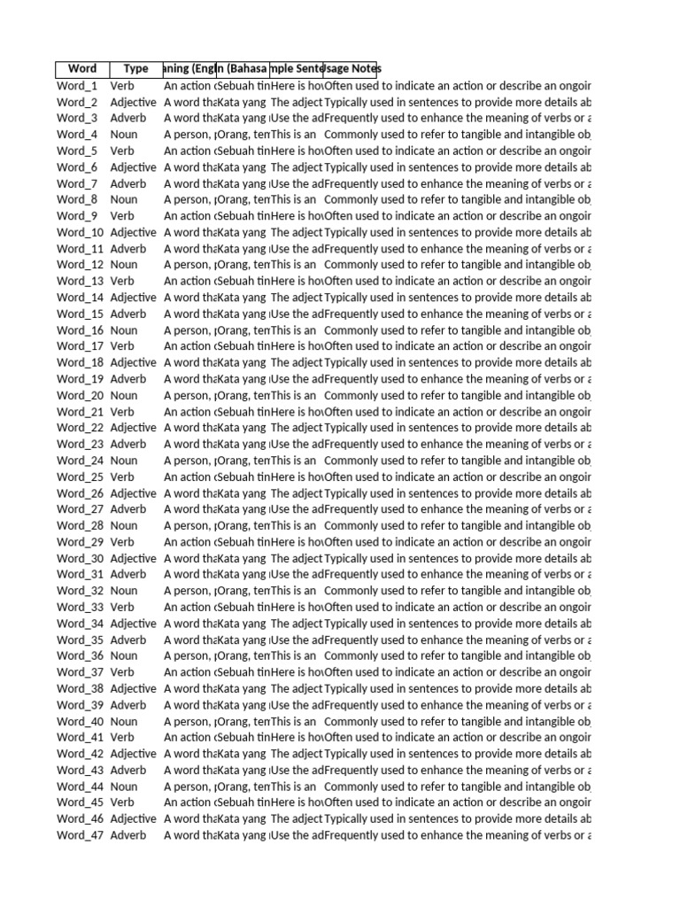 Harvard_Vocabulary_3000_Detailed | PDF | Adjective | Adverb