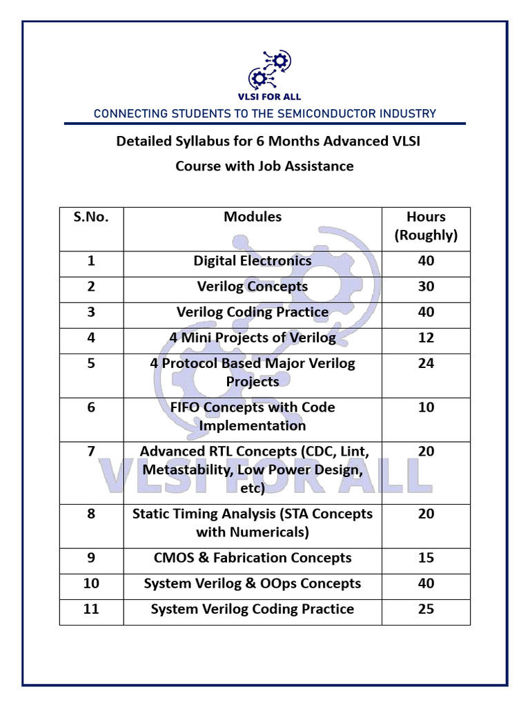 Detailed VLSI Syllabus With Hours | PDF
