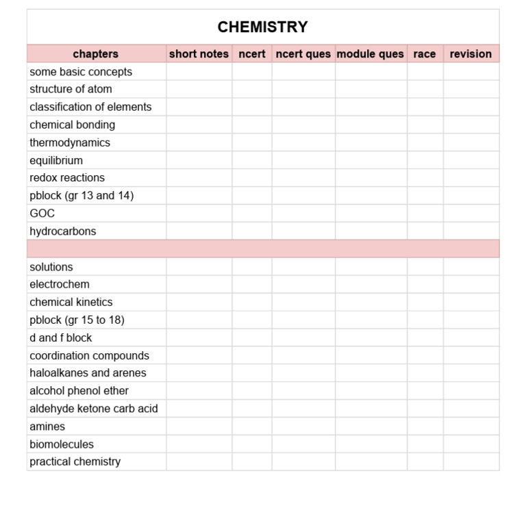 Chemistry Tracker | PDF