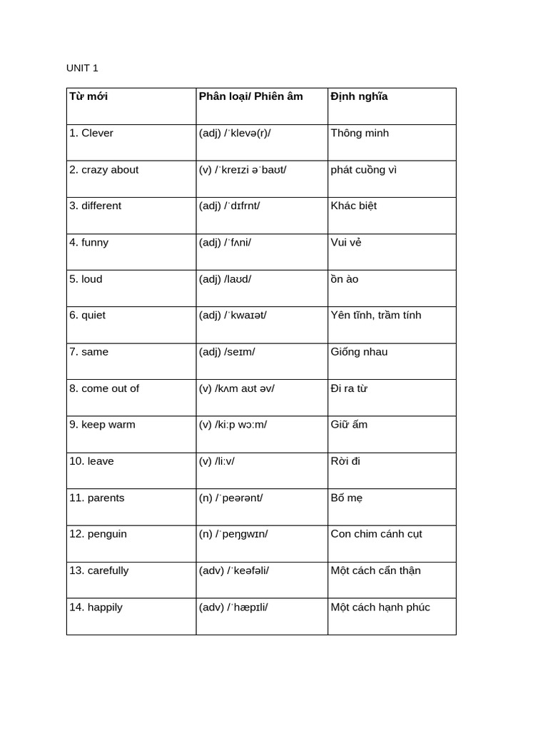 Grade 5 - Term 1 Vocabulary | PDF
