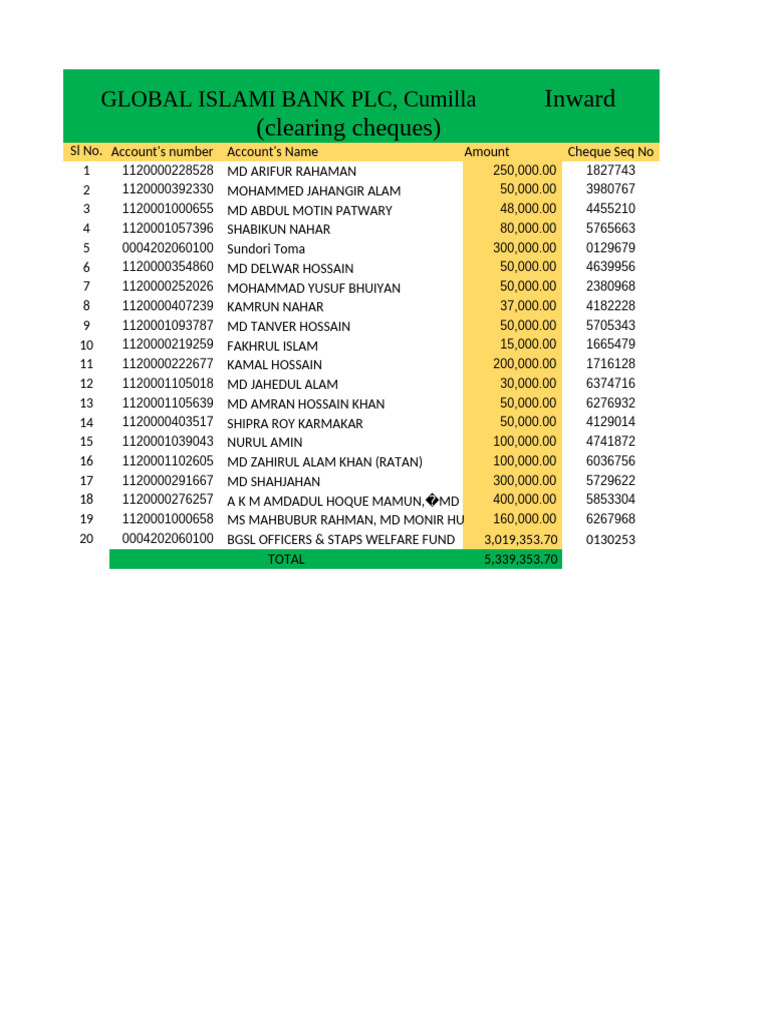 Inward Cheque List by Cumil | PDF