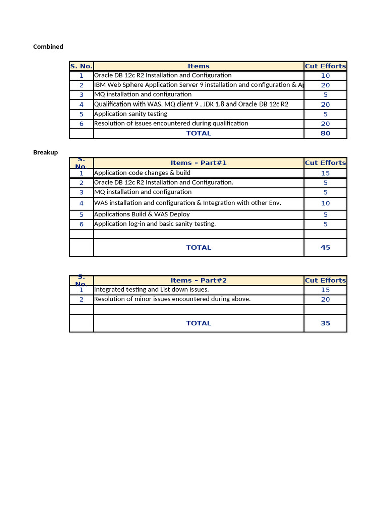 Efforts Estimation | PDF | Computing | Software