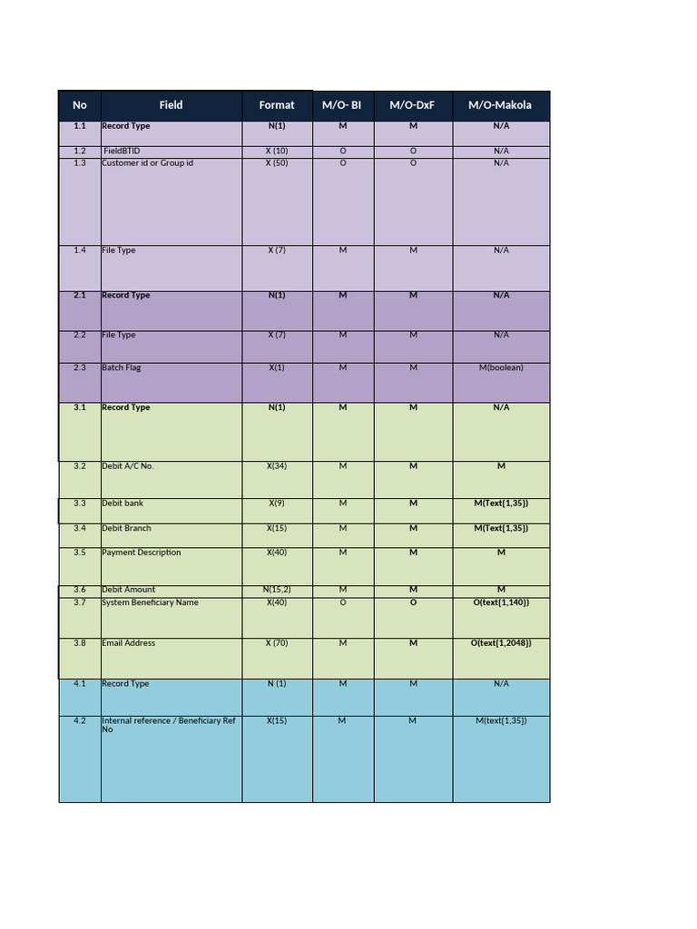 Mobile Disbursement File Format 280918v0.2 Swpaz | PDF | Debit Card | Money