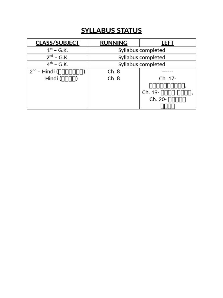 School Syllabus Progress | PDF