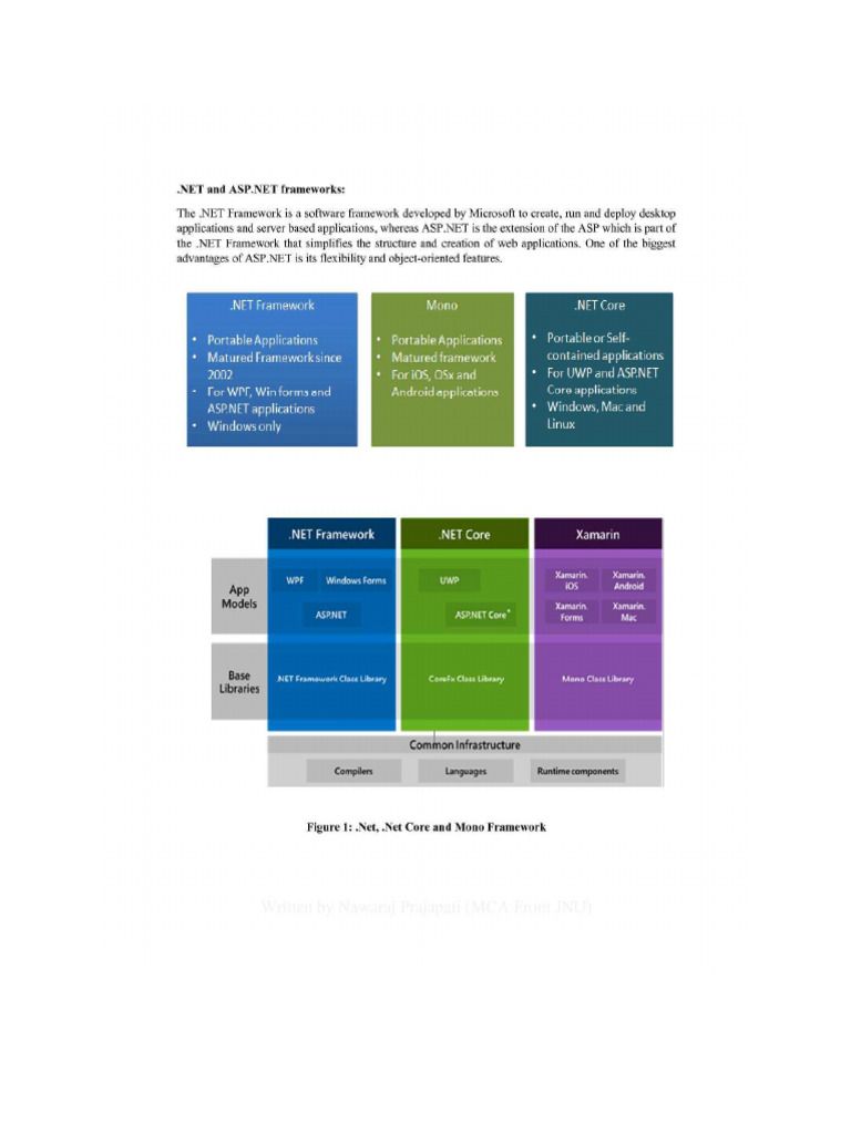 Unit 2 Introduction To ASP | PDF