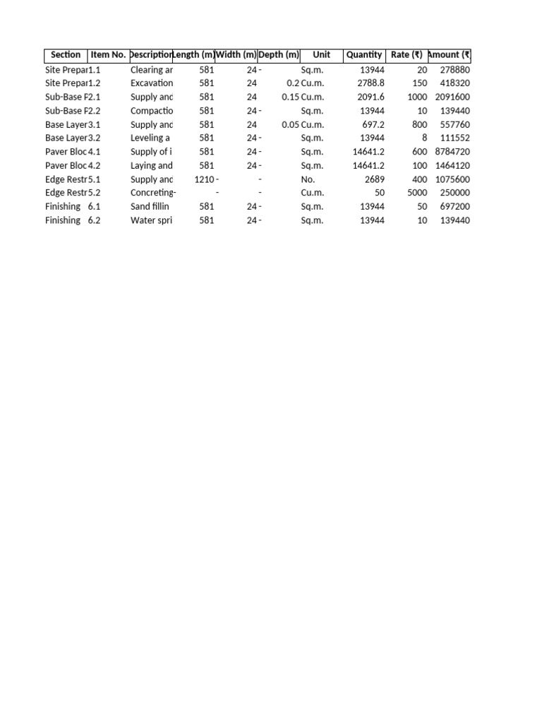Detailed BOQ Interlocking Road | PDF