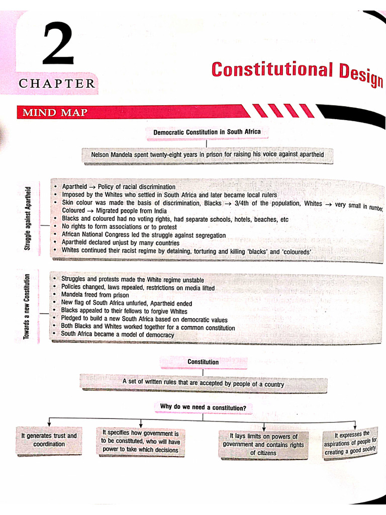 Mind Map Political Science | PDF