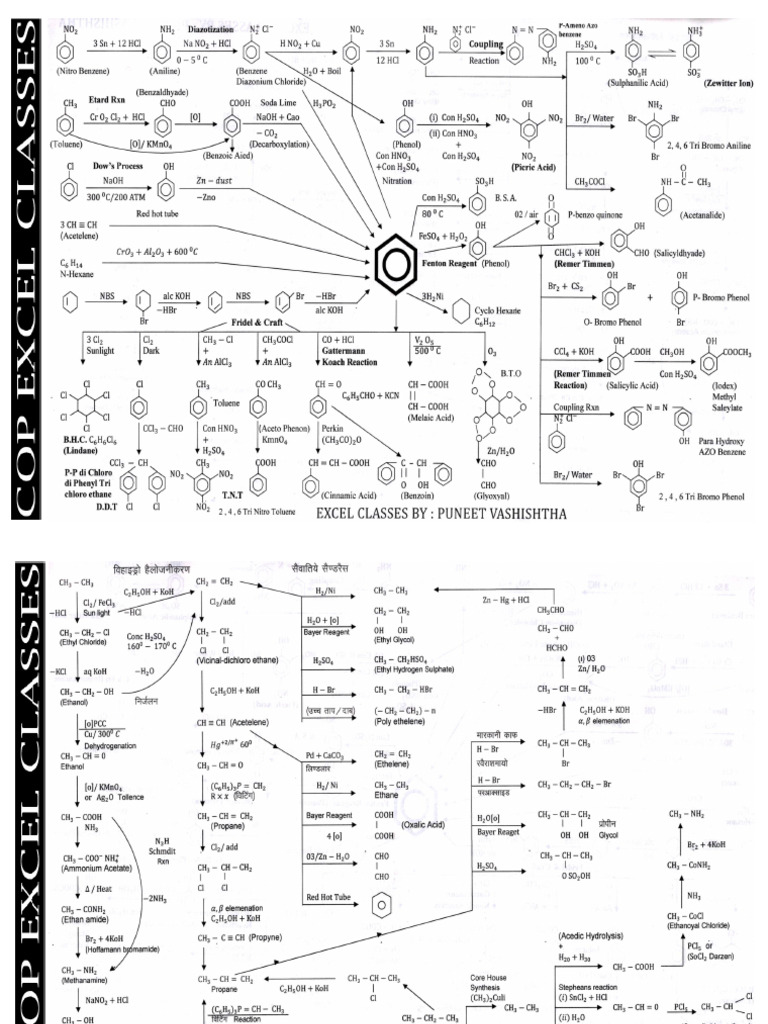 1 Reaction Chart (Chemistry) | PDF