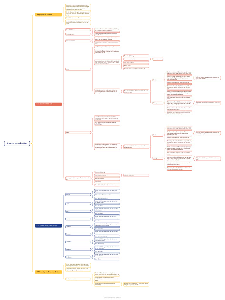 Scratch Introduction | PDF