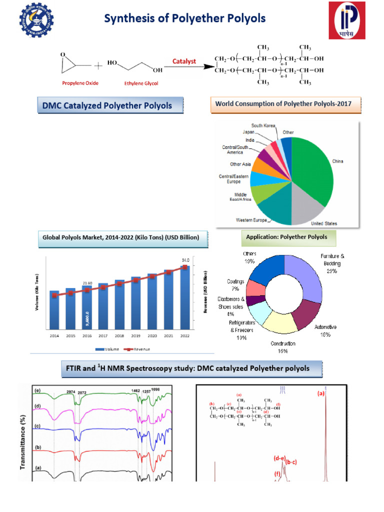 DMC-Catalyzed Polyether Polyols Analysis | PDF
