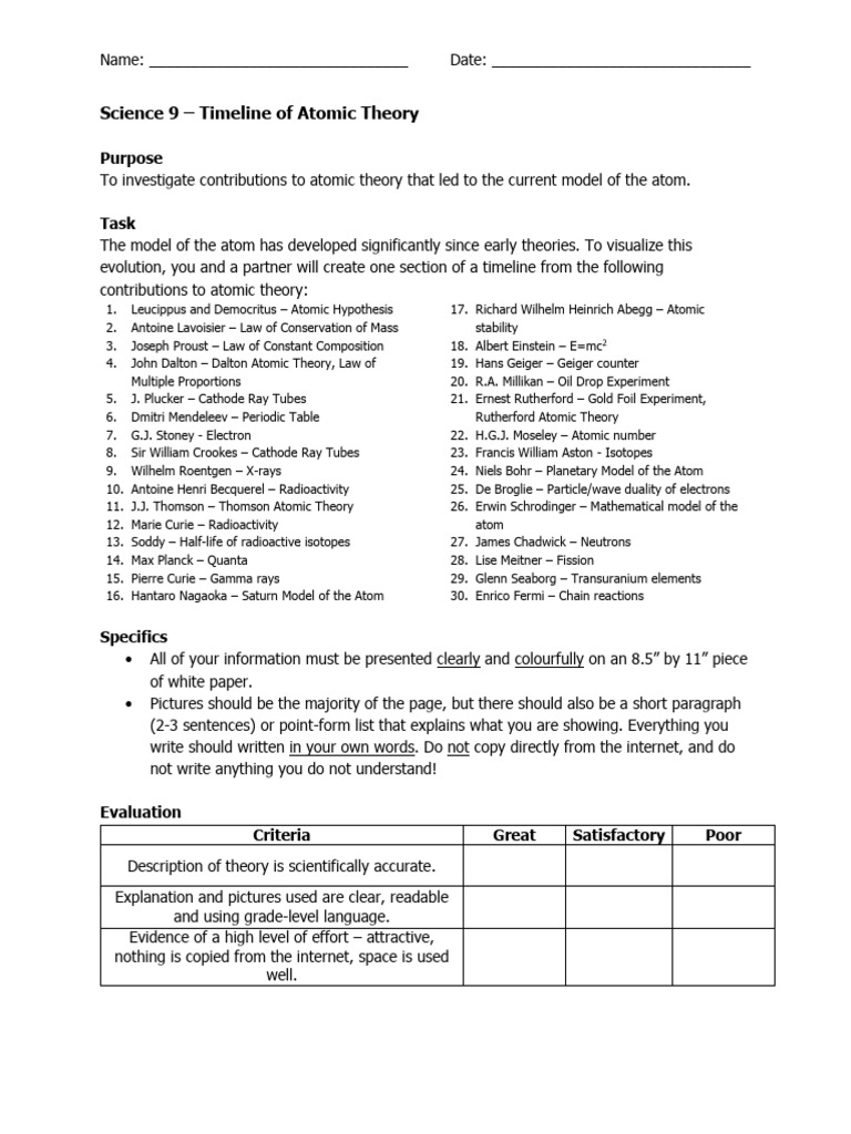 5.1a Atomic Theory Timeline Assignment | PDF | Atoms | Atomic