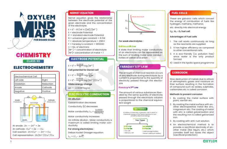 Electrochemistry - Mind Map - PDF | PDF | Electrochemistry | Redox