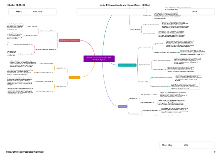 Media Ethics and Human Rights Overview | PDF | Freedom Of Speech | Privacy
