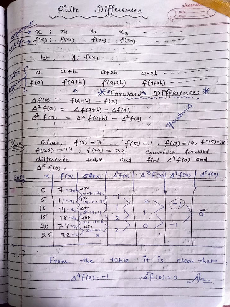 AM3_Complete_Unit_5 | PDF AM3_Complete_Unit_5 | PDF