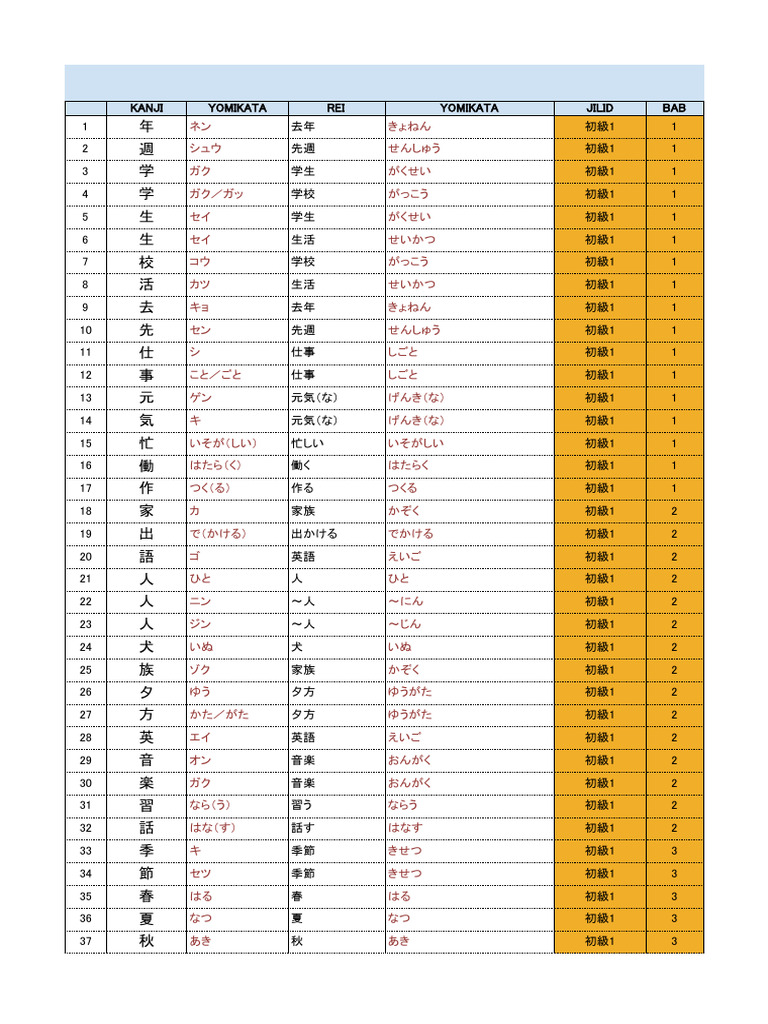 Kanji Shokyu 1 | PDF