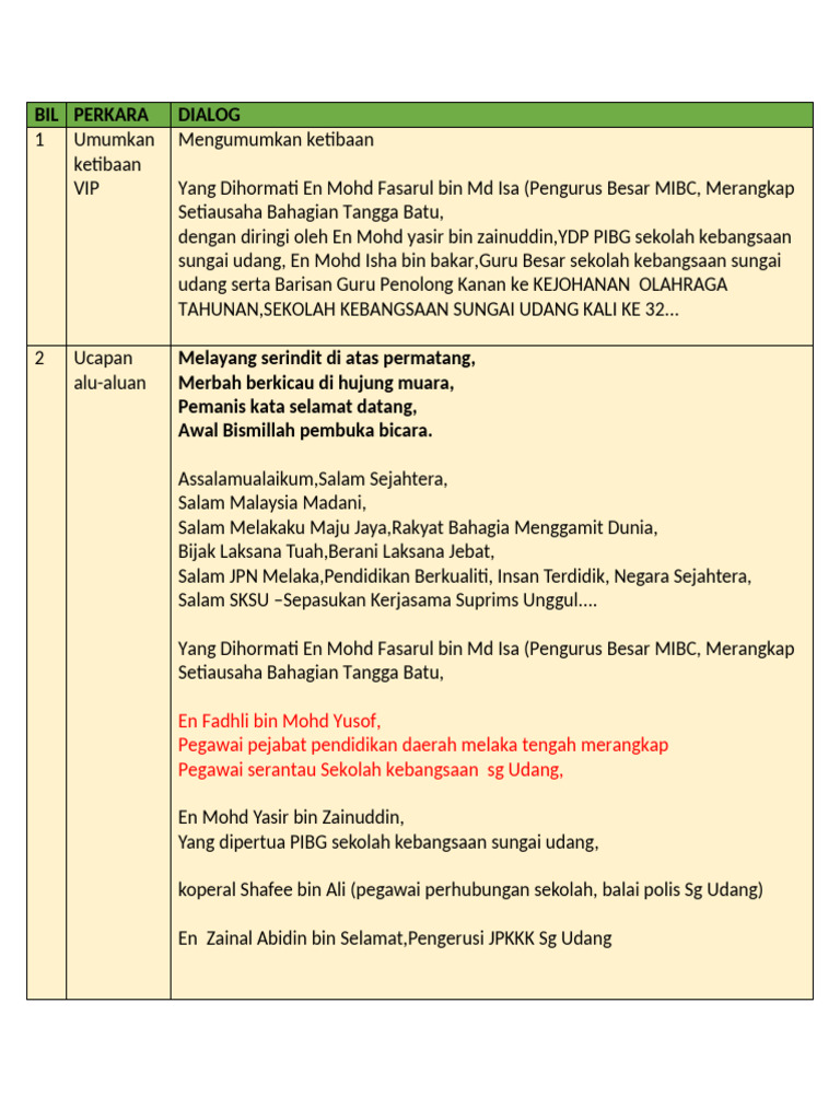 Teks MC Kejohanan Sukan Olahraga Sksu Ke-30 | PDF