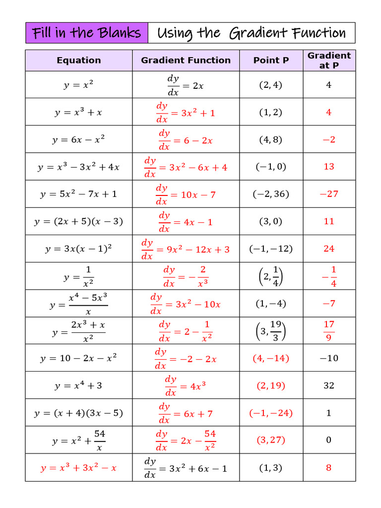 Using The Gradient Function Fill in The Blanks Answers | PDF