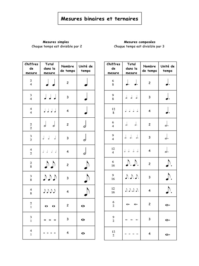 Mesures Binaires Et Ternaires | PDF