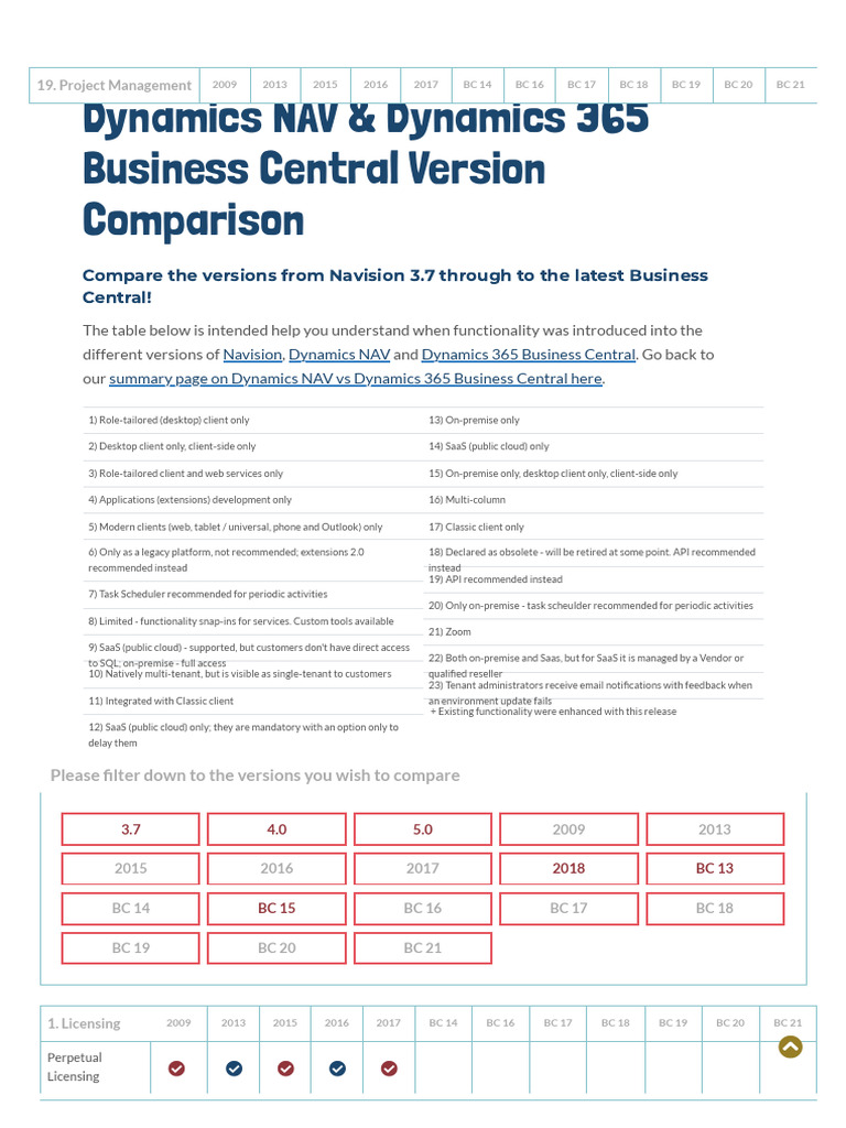 Dynamics NAV & Business Central Versions | PDF | Share Point | Software ...