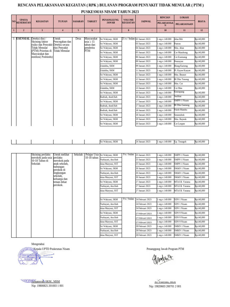 RPK Bulanan PTM Puskesmas 2023 | PDF