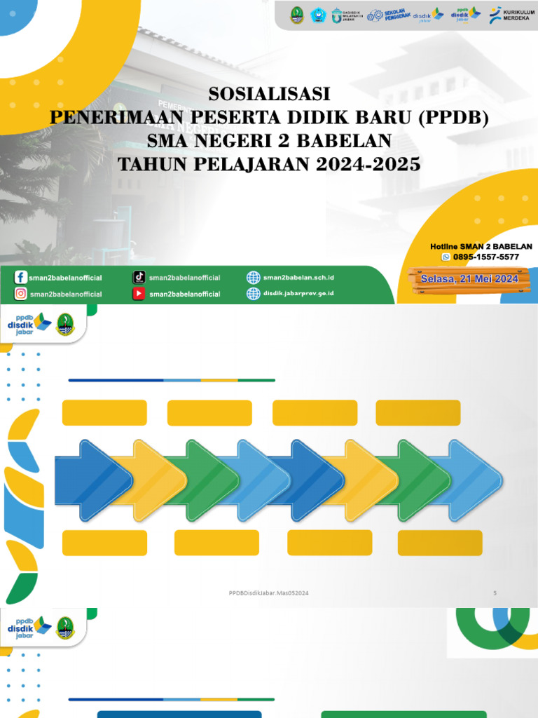 Bahan Presentasi PPDB 2024 | PDF